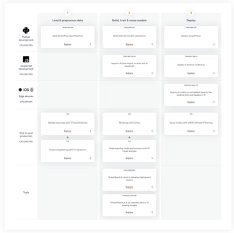 Your 12-Step Guide on How to Become a Data Scientist